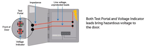 Exploring Permanently Mounted Voltage Testing Products - Motion and ...