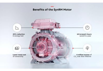 ABB IE5 SynRM and Drives - The Perfect Match - Motion and Mechatronics